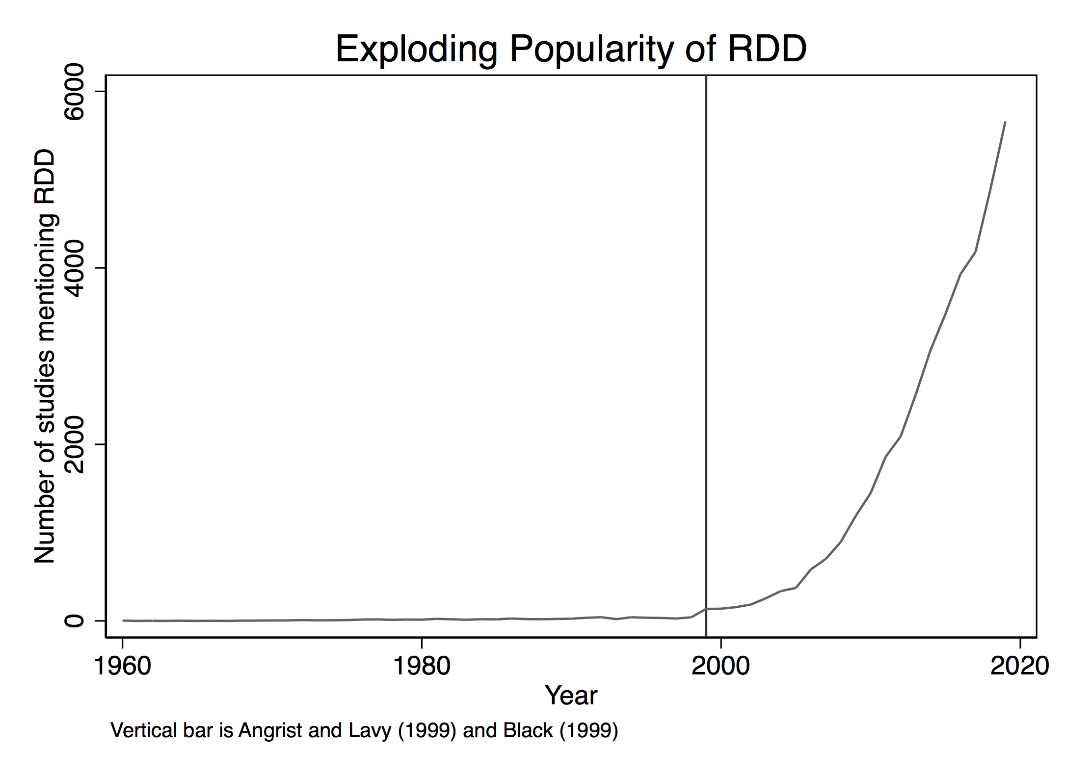 Causal Inference The Mixtape 6 Regression Discontinuity