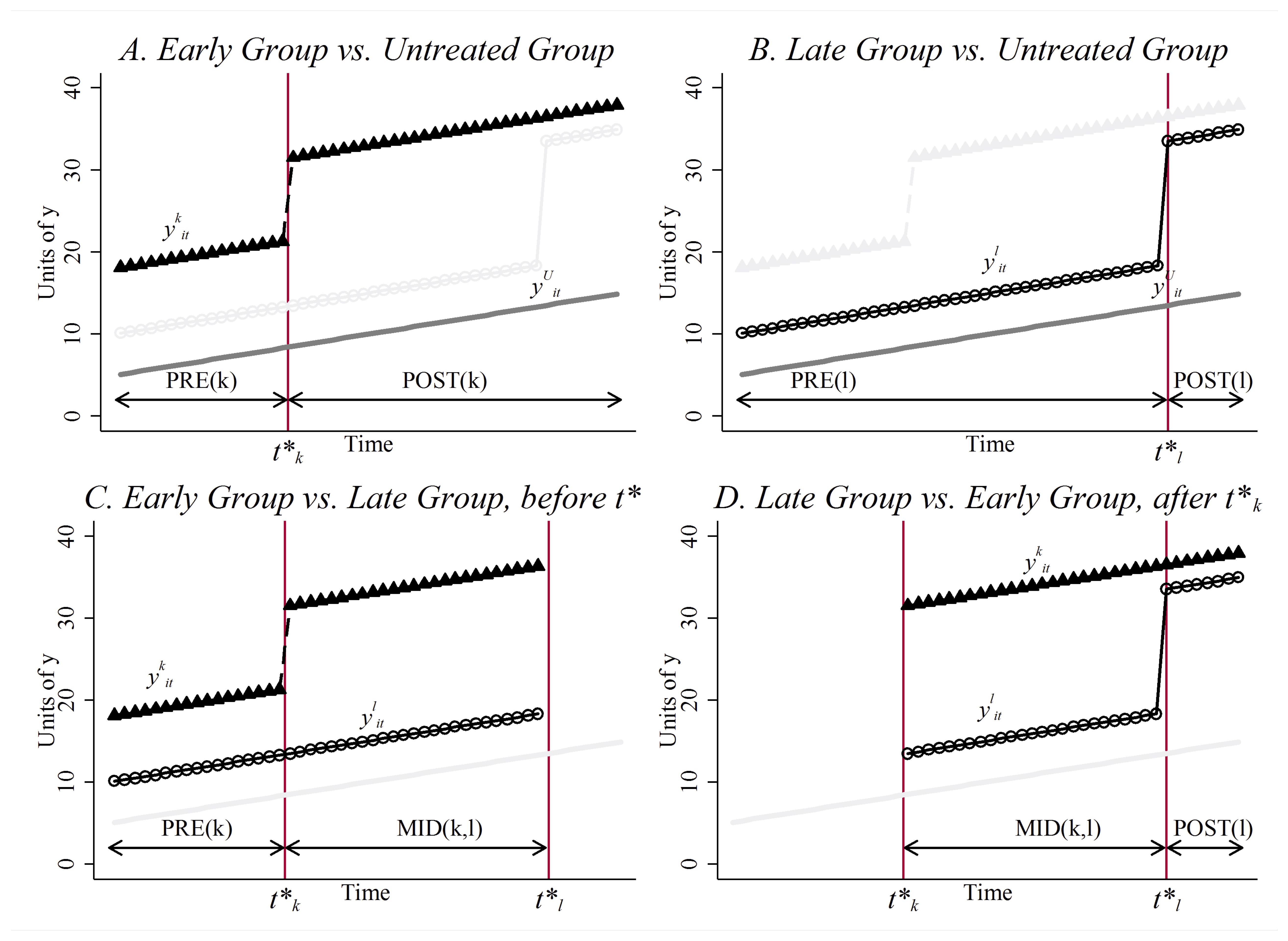 Stata Difference In Difference Szkurt