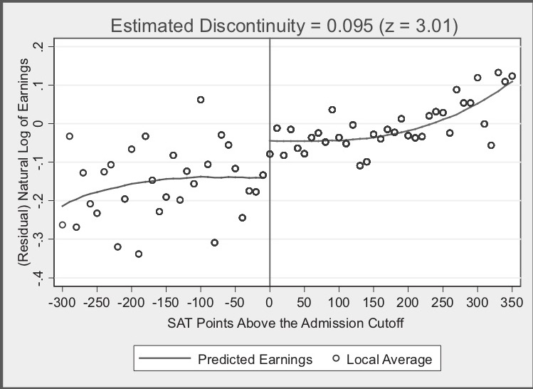 Causal Inference The Mixtape 6 Regression Discontinuity